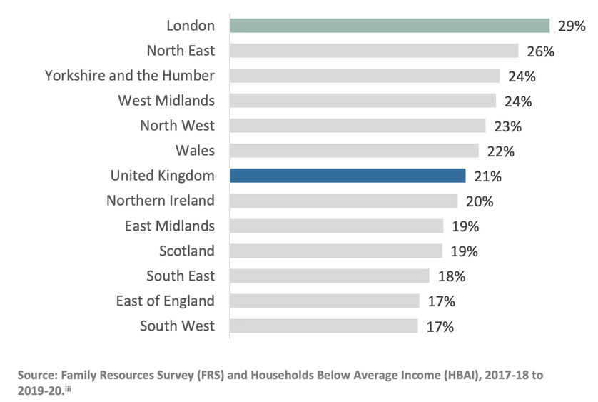 London's Poverty Rate is Shockingly and Stubbornly High | Trust for London